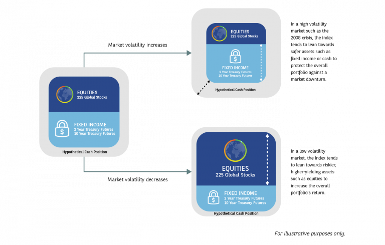 BNP Paribas Global H-Factor Index – About