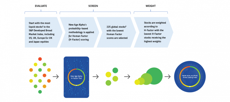 BNP Paribas Global H-Factor Index – About