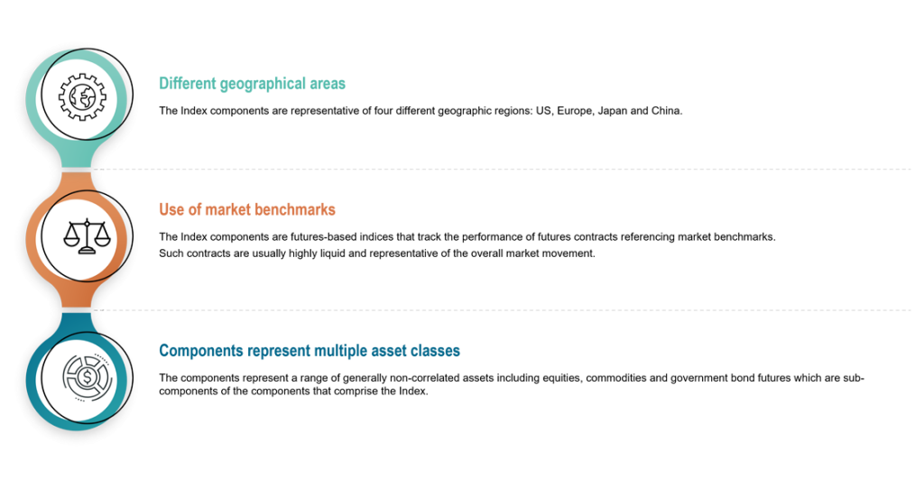 Multi-Asset Global Diversified Index - About