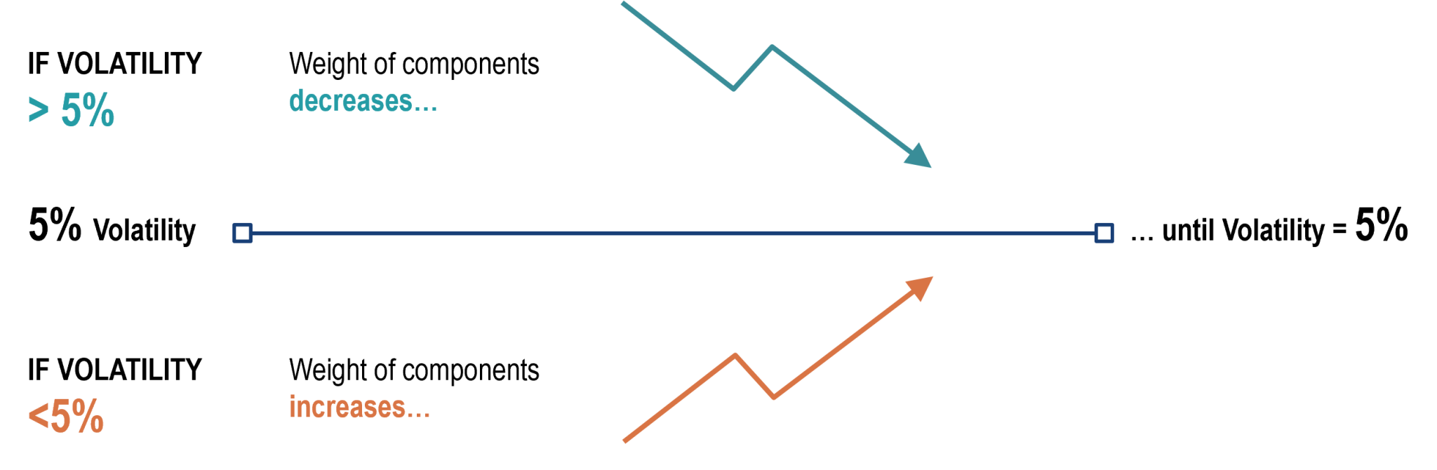 Multi-Asset Global Diversified Index - About